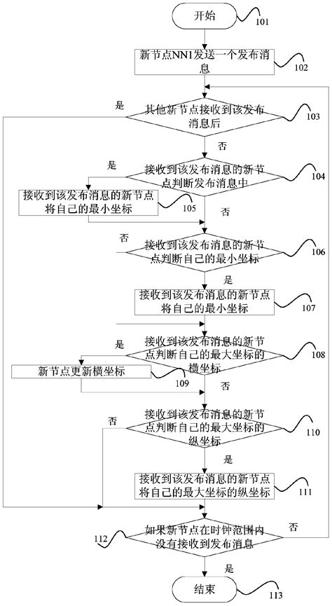 Cluster Based Network Routing Communication Method Eureka Patsnap