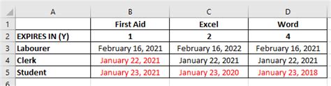 Conditional Format Multiple Cells At The Same Time Based On Varying Years Per Column Rexcel