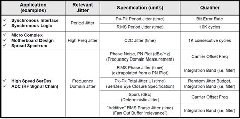 Application Relevance Of Clock Jitter Electrical Engineering News And