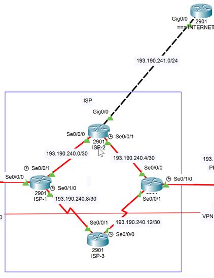 solved need help in making a default route from the isp to the