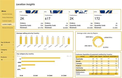 Ecommerce Sales Analysis Onyx Data