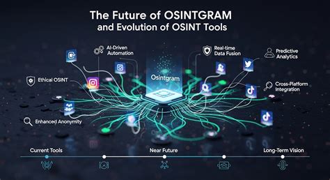 Osintgram Advanced Instagram Data Extraction And Osint Tool