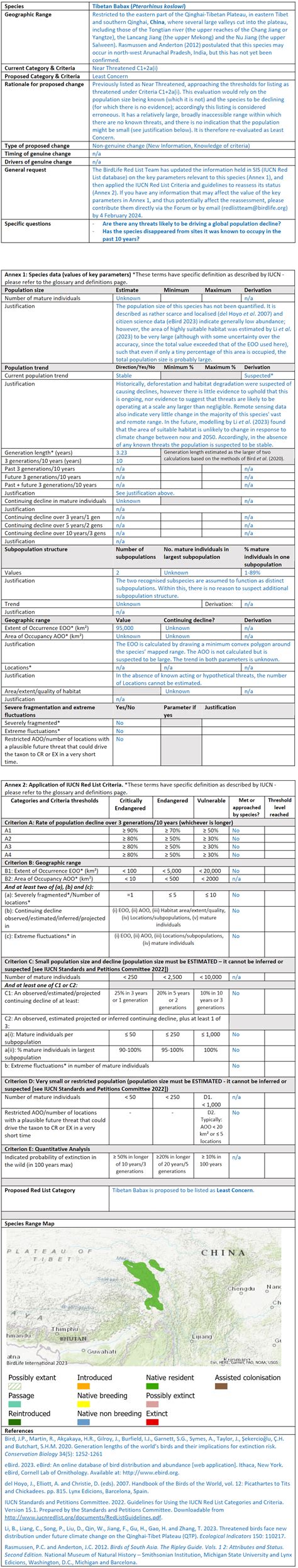 Globally Threatened Bird Forums