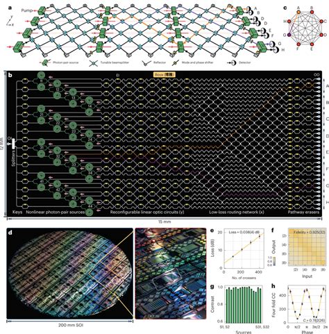 A Vlsi Graph Theoretical Quantum Photonic Device Ac Diagrams Of A