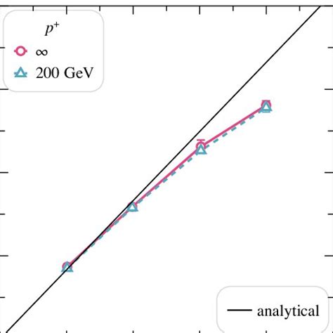 quenching parameterˆqparameterˆ parameterˆq in a u 1 medium as a