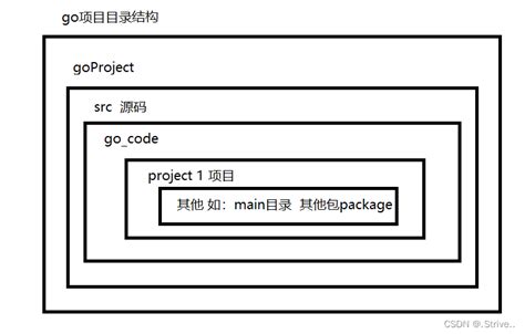 go语言基础学习 go语言学习 csdn博客