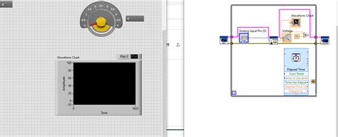 Pressure Sensor With Arduino And Labview Ni Community