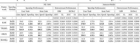 A Decoding Acceleration Framework For Industrial Deployable LLM Based Recommender Systems