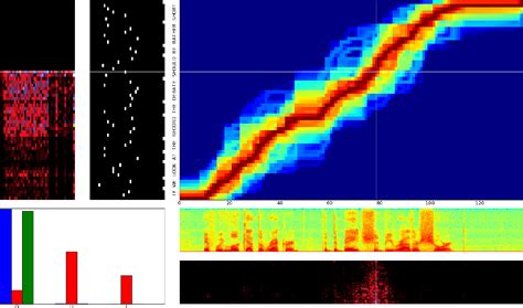 sequence transduction with recurrent neural networks