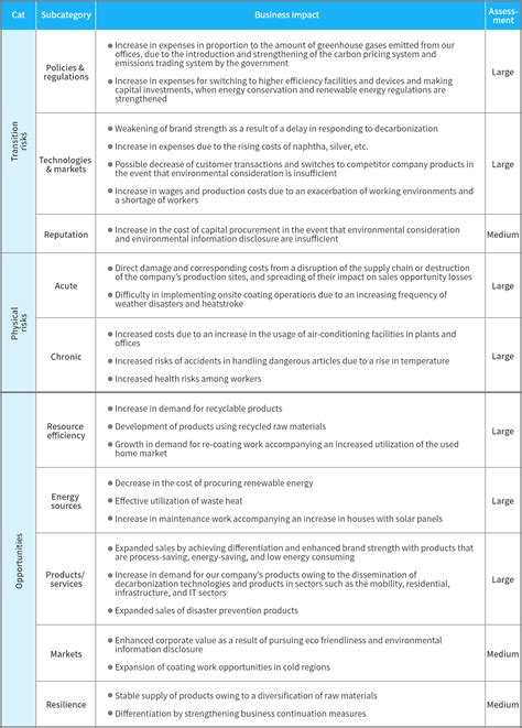 Tcfd｜sustainability｜fujikura Kasei
