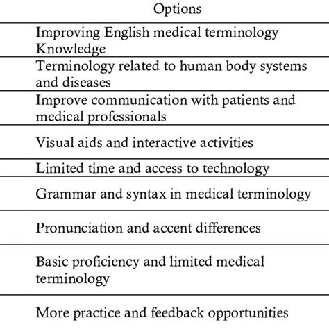 The Result Of The Need Assessment Download Scientific Diagram
