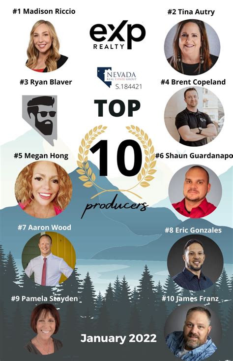 Tyler Cornu On Linkedin Congratulations 🎉 To Our Top Ten Producers For