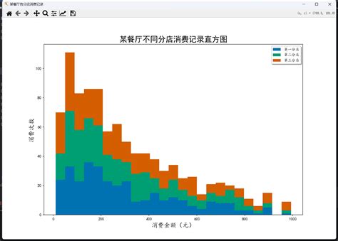React Slot传递