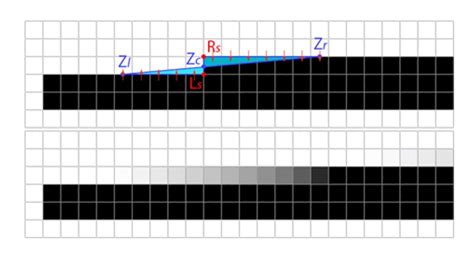 Conservative Morphological Anti Aliasing 20