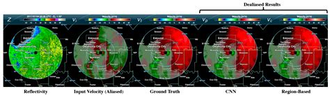 Robust Velocity Dealiasing For Weather Radar Based On Convolutional