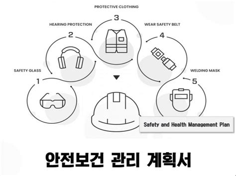 안전보건 관리 계획서 크몽