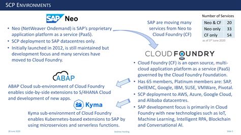 Sap Cloud Platform Integration Extensibility And Services Pdf