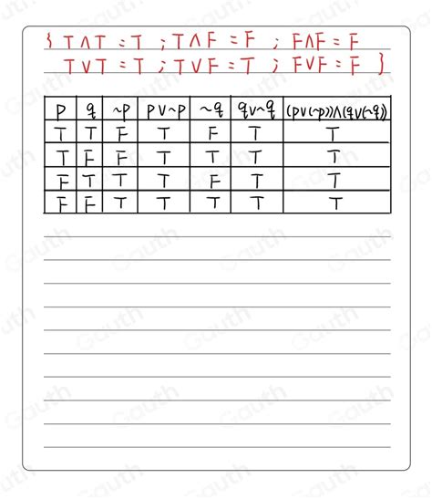 Solved Complete The Truth Table For The Given Statement To Show That