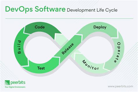 Role Of Devops Consulting In Software Development