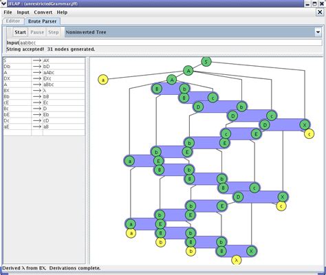 This Concludes Our Brieftutorial On Brute Force Parser Unrestricted