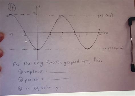 Solved For The Trig Function Graphed Here Finda