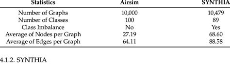 Statistics Of Our Graph Datasets Download Scientific Diagram