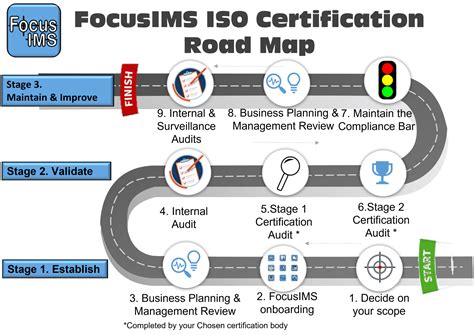 Are You Struggling To Maintain Your Iso Certification Focusims