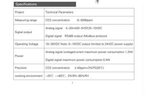 Temperature And Humidity Sensor 2 At ₹ 3000 Piece In New Delhi Id 26263918962