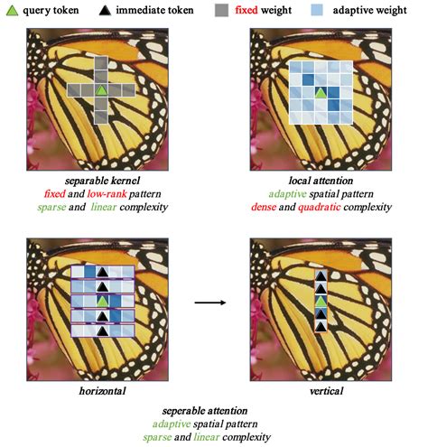 Unifying Dimensions A Linear Adaptive Approach To Lightweight Image Super Resolution AI