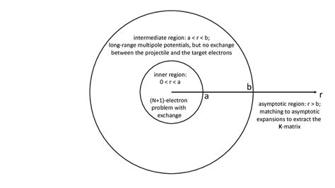 3 Schematic Illustration Of The R Matrix Method Download Scientific Diagram