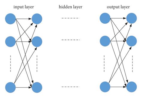 Multihidden Layer Multilayer Perceptron Network Download Scientific
