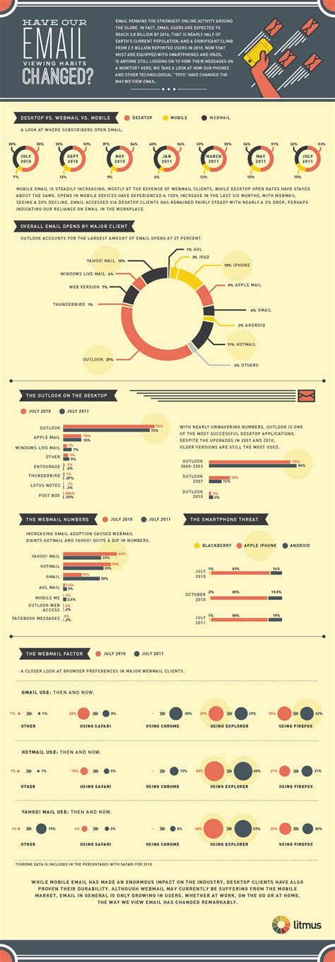 Email Marketing Optimization For More Leads Infographic