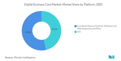 Digital Business Card Market Size Share Trends And Industry Growth