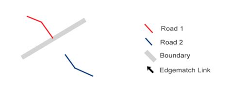 What Is Conflation Edge Matching And Rubbersheeting Gis Geography