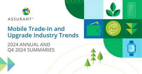 Assurant Repair Network