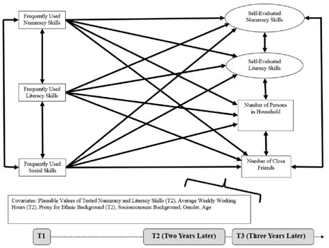 Hypothetical Model Methodology Download Scientific Diagram