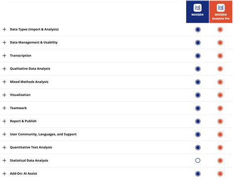 Maxqda Qualitative Data Analysis