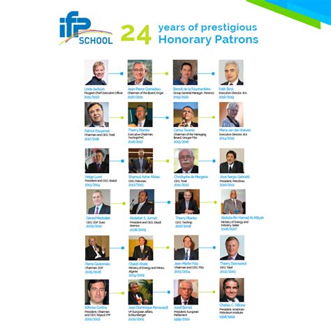 Ifp School 🇬🇧 En Newsletter Ifp School June Class