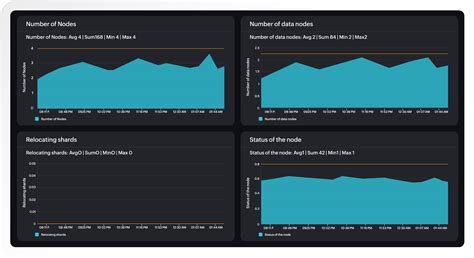 Nosql Database Monitoring