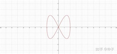 Implicit Differentiation 知乎