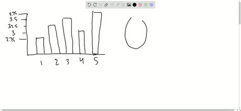 Solved Represent Each Relation In Mapping Notation Then State The Domain And Range Figure Can