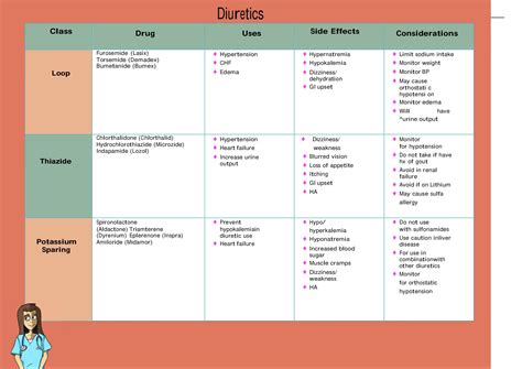 Diuretics Cheat Sheet Nursing Stuvia Us