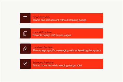 Webflow Components The Scalable Design System Guide