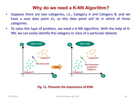 machine learning svm knn k meansmodule 2 pdf