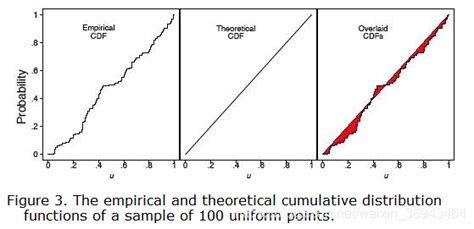 Quantile Quantile Q Q Plotsq Qplots Csdn博客