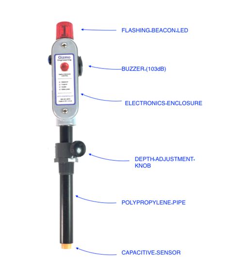 Capacitance Level Alarm Gizmo Engineering