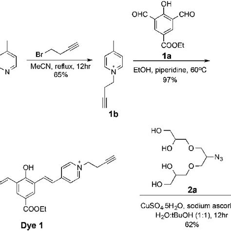 Photobleaching Of Dye 3 Cy5 And Cy7 In Solution Fl Uorescence