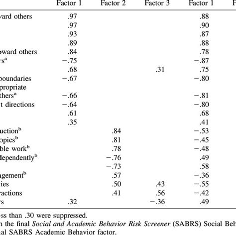 Pattern And Structure Matrices Pattern Coefficients Structure