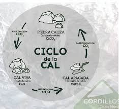Producción De Cal Viva Cal Del Perú