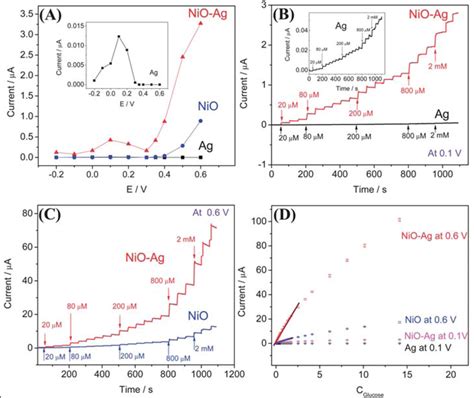 Electrospun Nanofibers From Rational Design Fabrication To
